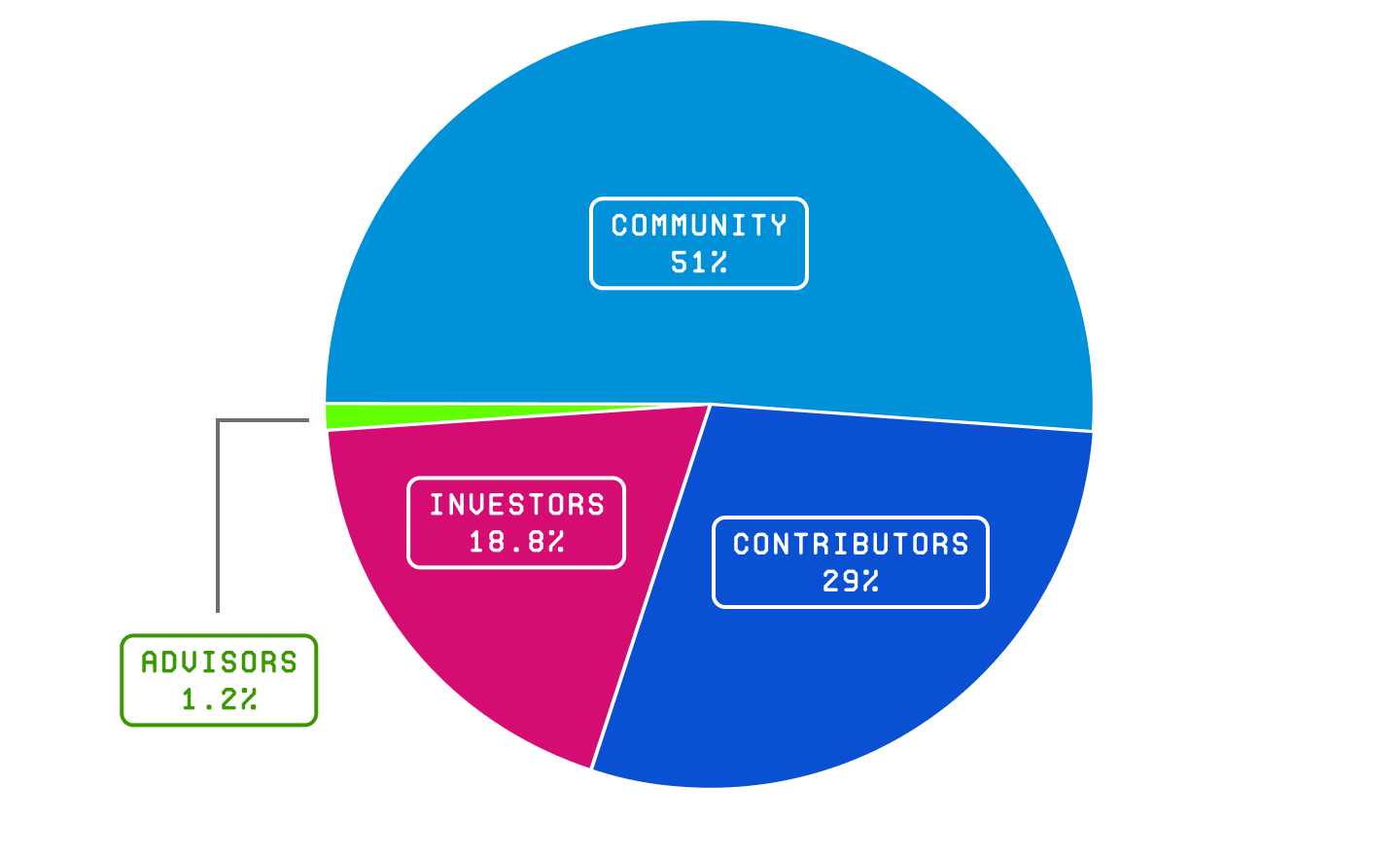 Get BLUR crypto price prediction in 2024 | BLUR Tokenomics