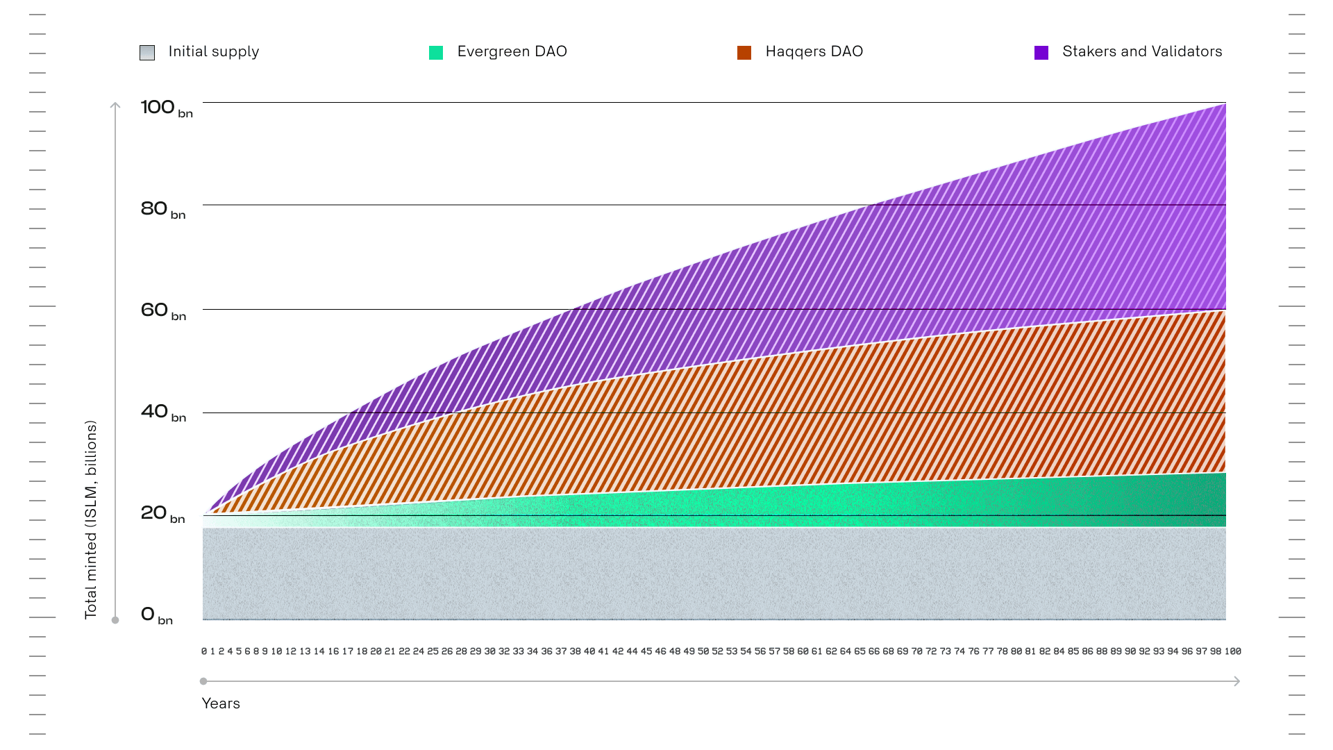 What is Islamic Coin? Halal Certified quickly on HAQQ 2024