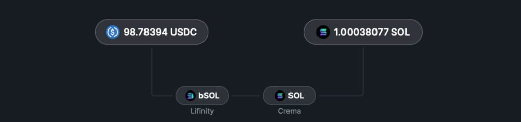 What is DEX 'JUPITER'? Explaining the JLP Token - KEYRING PRO