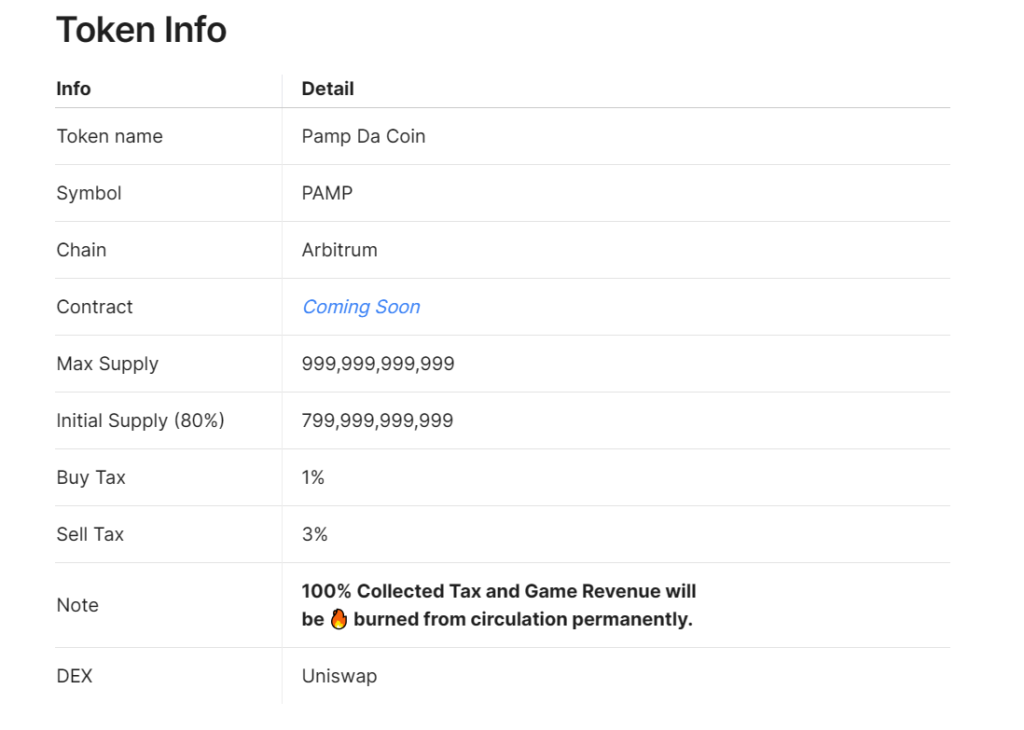 Pamp Da Coin- More Than Just a Meme - KEYRING PRO