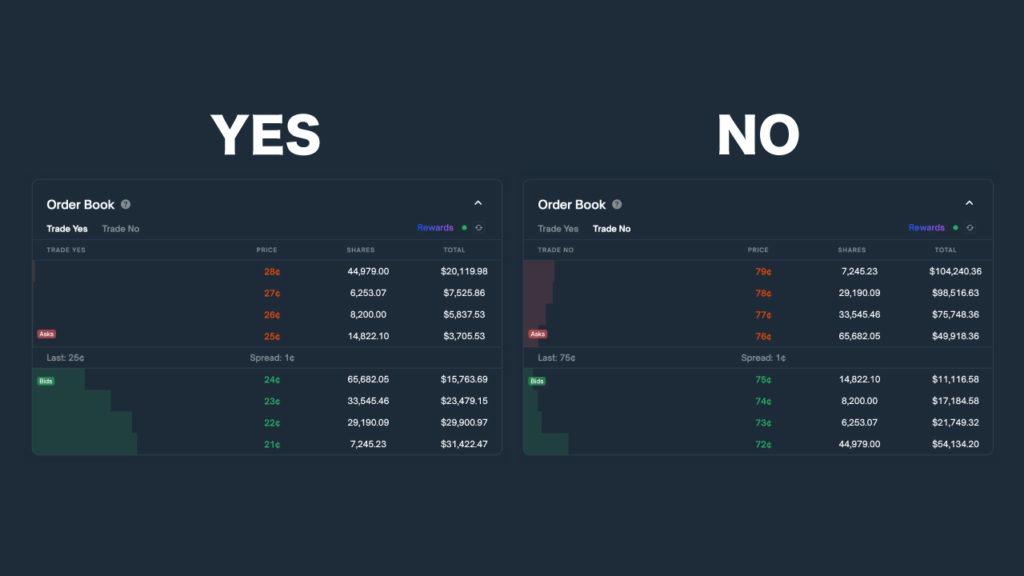 Polymarketとは？使い方や仕組みを解説！大統領選などで話題の世界最大予測市場 - KEYRING PRO